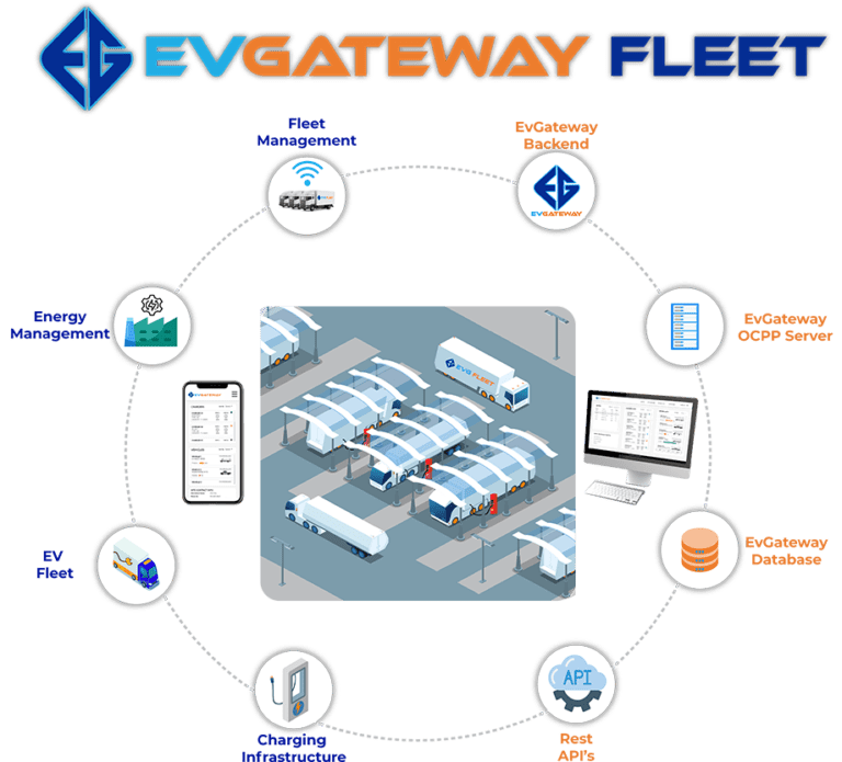 Fleet – EvGateway