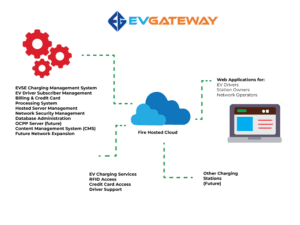 EvGateway Network – EvGateway