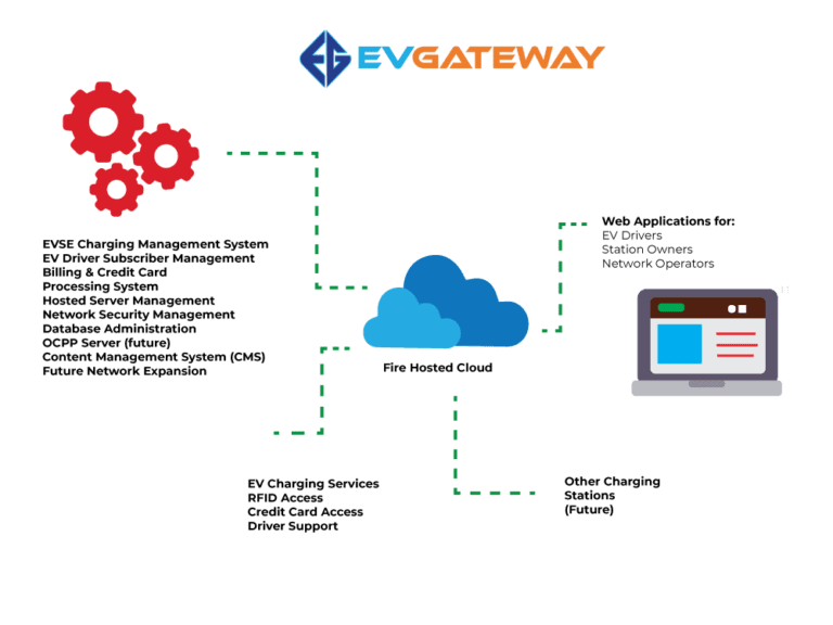 EvGateway Network – EvGateway